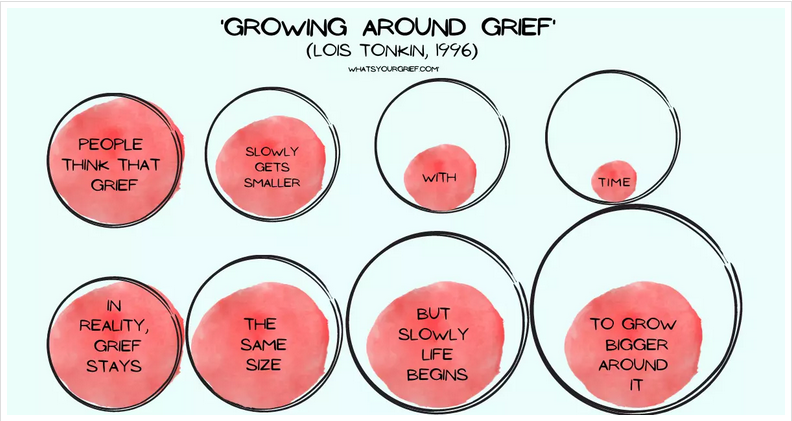 The Complete Guide to Ambiguous Expat Grief – Sincerely, Spain